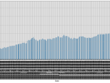 Python Matplotlib Bar Plot With Dates Xaxis Format Stack Overflow