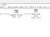 Sql Comparison Between Two Queries Using Execution Plan Stack Overflow