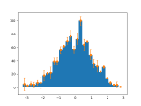 Numpy Python Histogram With Points And Error Bars Stack Overflow
