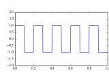 Matlab Rectangular Pulse Train In Python Stack Overflow