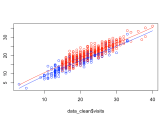 Plot Spline In R Stack Overflow