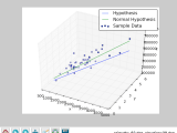 Machine Learning Plotting Multivariate Linear Regression Data