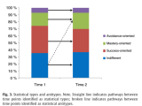 Overlay Lines On Stacked Bar Chart Using Ggplot2 In R Stack Overflow