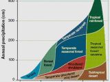 Environment Less Boring Classifications Of Earth Like Terrain When