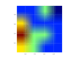 Python Matplotlib Heat Map Vertical Bottom Label Stack Overflow
