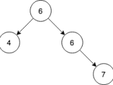 Algorithm May Binary Search Tree Get Broken By Rotation Stack Overflow