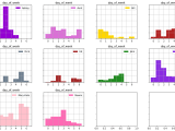 Python Pandas Histogram Bins Alignment Stack Overflow