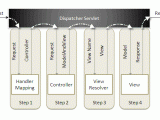 Java Spring Mvc Request And Response Flow Explanation Stack Overflow