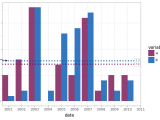Python Plotnine Ggplot Annotation Outside Of Plotting Area