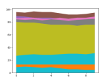 Python Cleaning Background In Matplotlib Stackplot Animation Stack