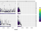 Ggplot2 Python Plotnine How To Change Color Scale Stack Overflow