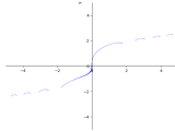 Python How To Draw A General Equation With Matplotlib Stack Overflow
