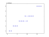 Numpy Connect Points With Same Value In Python Matplotlib Stack