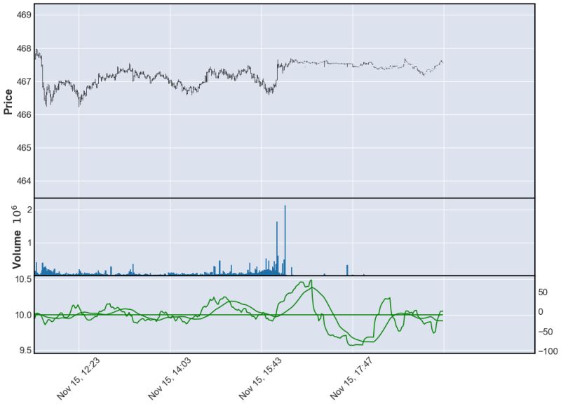 Python Thinkscript Usethinkscript Community - Download Perfect Ocean Wallpaper | Full HD