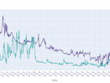 Python Plotly With Datetime Time In The X Axis And Missing Values