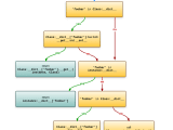 Understanding Get And Set And Python Descriptors Stack Overflow