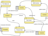 Eclipse Plugin Java Library To Create Flow Diagrams Stack Overflow