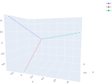 Python Plot 3d Vectors Stack Overflow