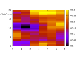 Conditional Formatting In Gnuplot Stack Overflow