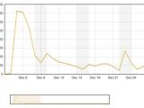 Ajax Open Source Client Side Javascript Based 2d Data Plotting