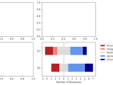 Python Matplotlib Replace A Subplot With An Existing Axes Object