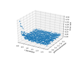Python Surface Plots In Matplotlib Stack Overflow