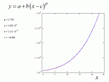 Curve Fitting Python Fit Logarithmic Model Courve On A Data Stack
