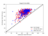 Python Scatter Plot Using Csv Stack Overflow