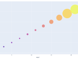Python Plotly Express Scatter Resizing Dots Stack Overflow