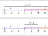 Tikz Pgf Union And Intersection Of Intervals Tex Latex Stack Exchange