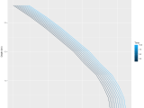 Ggplot2 How To Animate Geom Path Plots With Gganimate In R Stack