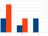 Python Grouped Bar Chart By Column Value Using Pandas Stack Overflow