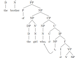 Syntax Trees Examples Linguistics Stack Exchange