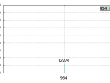 Gnuplot Histogram Bars In Different Colors With The Values On Top