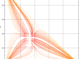 Plotting Color Parametric Plot By Parameter Mathematica Stack Exchange