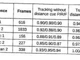 Image Processing Extract Lined Table From Scanned Document Opencv