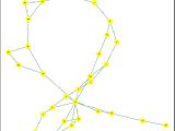 How To Improve The Layout Of My Python Networkx Graph Stack Overflow
