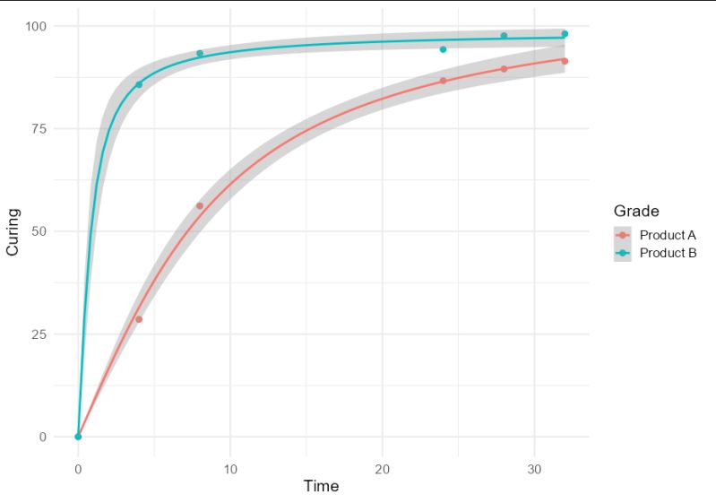 Python Nls Model Validation Issues For Data Fitting In R Stack Overflow - Best Space Wallpapers in Full HD