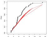 R Plot The Theoretical Cdf Stack Overflow