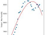 Scikit Learn Polynomial Approximation Does Not Represent Accurate