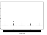 Python Box Whisker Plot Using Seaborn Does Not Show The Box And