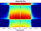 Matplotlib How Plot A Waterfall Of Frequency With Python Stack Overflow