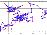 Scoping Random Walk Using Module Mathematica Stack Exchange