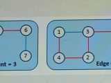 Python How To Find All Simple Paths Possible In Given Graph Stack