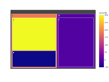 Plot Aggregation Calculation Method For Treemap In Plotly Express