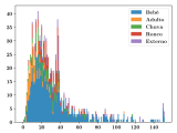 Python How To Scale Axis Labels Using Matplotlib Stack Overflow