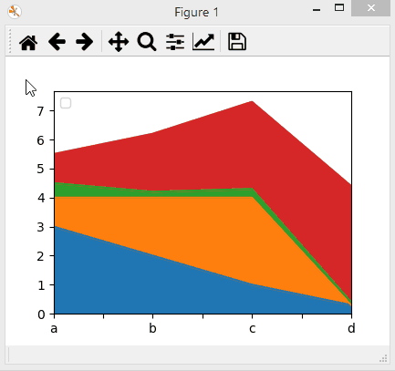 Python Dynamic Labels In Matplotlib Stacked Area Chart Stack Overflow - Dark Pictures - Premium 8K Collection