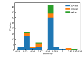 Python Matplotlib Stacked Plot With Uneven Data Stack Overflow