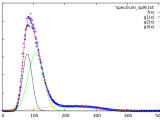 Data Fitting Calculate Area Under Curve In Gnuplot Stack Overflow