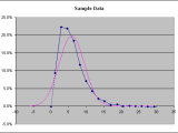 How To Plot A Graph In Excel Vba Upoicoffee